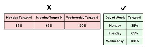 Implementing Workflow Strategy Scalability Alteryx Community