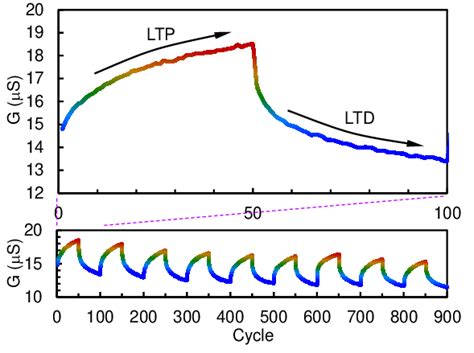 pulse application characteristic download scientific diagram
