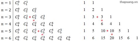 Tạo Tam Giác Pascal Nhờ Sửa Code Programming Dạy Nhau Học