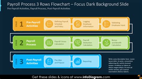 Payroll Process 3 Rows Flowchart Focus Dark Background Slide