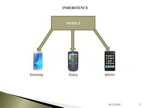 object oriented programming syed munib ali 11b 023 bs ppt