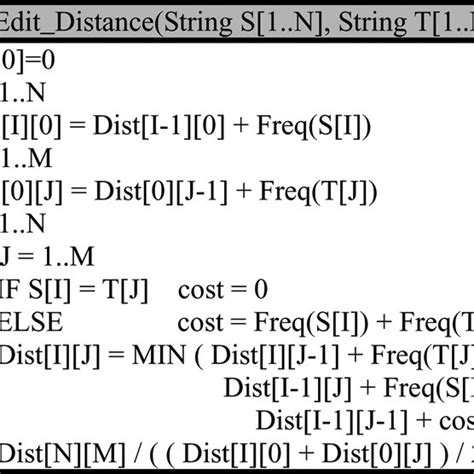 Algorithm For Computing The Weighted Edit Distance Between Two Strings