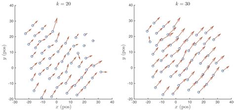 Formation Control Zhou Lab