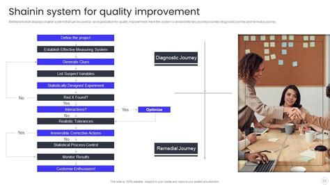 QCP Templates Set Powerpoint Presentation Slides PPT Slide