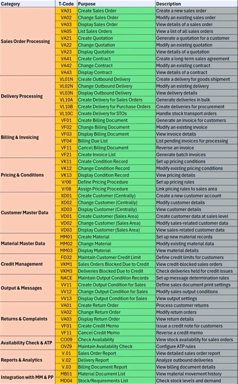 sapsd sap sapotc sapsdfunctionalconsultant sapsdconsultant
