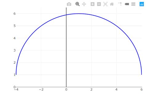 R Plot A Circular Segment With Plotly Stack Overflow