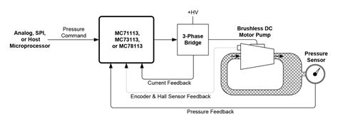 New Motor Control Ic Integrates Outer Loop And Velocity Loop Functions