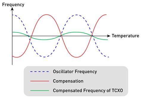 Raspberry Pi RTC Tutorial Using DS1307 And DS3231 RTCs With Raspberry Pi Latest News From
