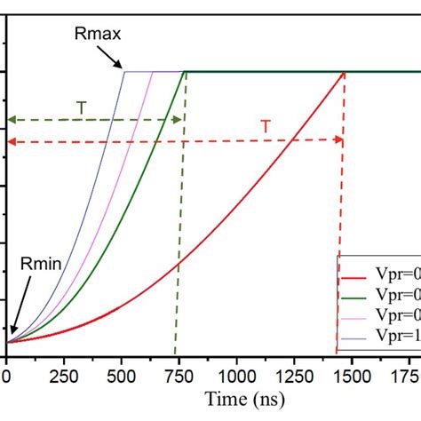 Memristor Based Programming Circuit Consisting Of One Memristor And One Download Scientific