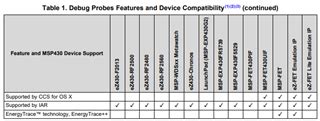 MSP F FW Update Fails On MSP FET Flash Emulation Tool MSP Low Power Microcontroller