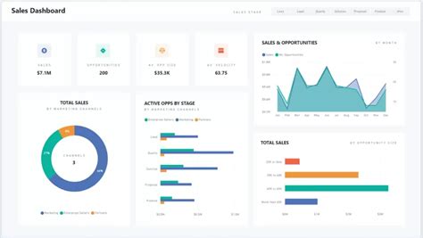 power bi s interactive dashboard development features and benefits