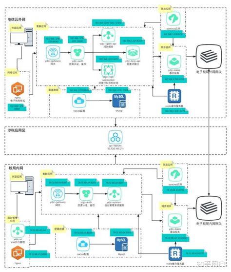 软件的 Uml 部署图怎么画？ 知乎