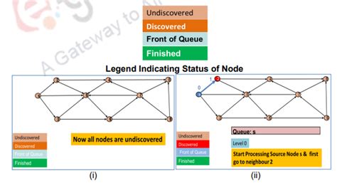 applications of queue adt data structures