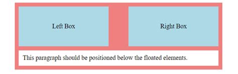 Css Float Property