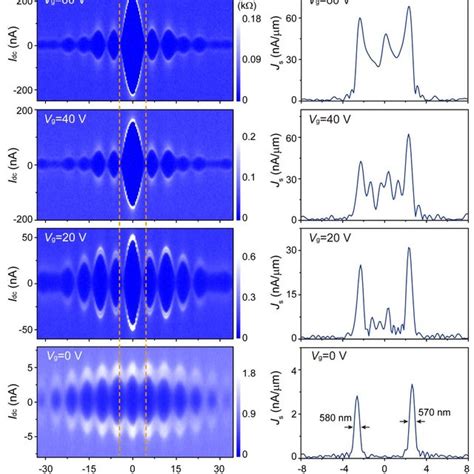 Bulk To Edge Supercurrent Transition A Superconducting Interference Download Scientific