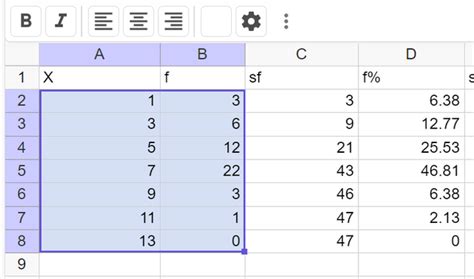 spreadsheets is it possible to draw a histogram from columns a and d