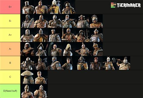 For Honor Heroes 2023 Varangian Y8s1 Tier List Community Rankings