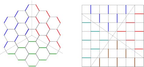 Cartoon Of Vortices In Staggered Valence Bond Nematic On The Honeycomb