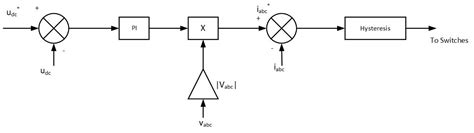 Github Dnyaneshwarpatale Simulation Of Bi Directional Grid To Vehicle Converter For Battery