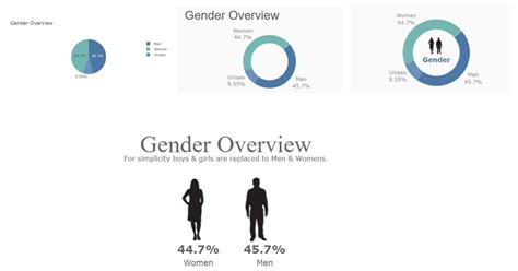 A Guide For Plotly To Add Magic In Charts Analytics Vidhya