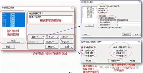 Doe实验设计之田口方法含minitab应用 知乎