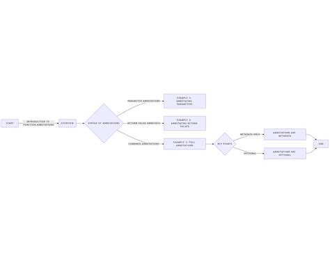 Function Annotations Exploring Data Description In Python Matics Academy