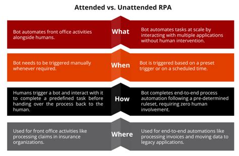 How To Set Up Power Automate Unattended Rpa Efficiently Kaartech