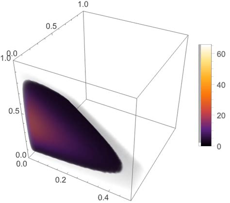 Densityplot Dwolfram Language Documentation