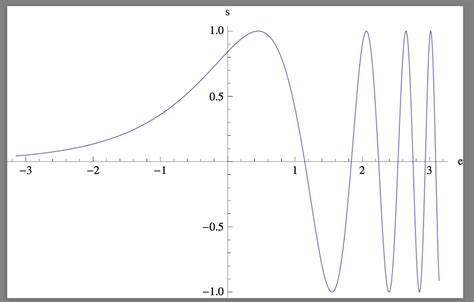Psfrag Latex And Mathematica Plot With Same Fontstyle Tex Latex