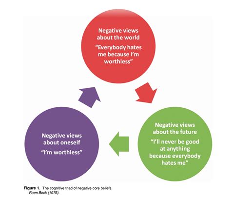 Introduction To Cognitive Behavioural Therapy Cbt The Residence At
