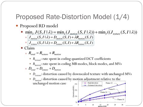 Ppt Hierarchical Prediction Structures In H264avc Powerpoint