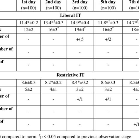 The Degree Of Accumulation Of Extravascular Fluid In The Lungs