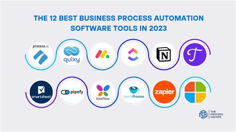 Finance Automation A Comprehensive Guide For 2024 The Process Hacker