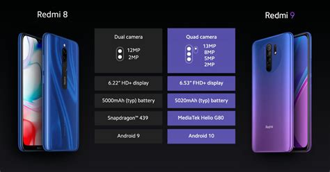 Redmi 9 With Helio G80 Now Available At Authorized Mi Stores Today For