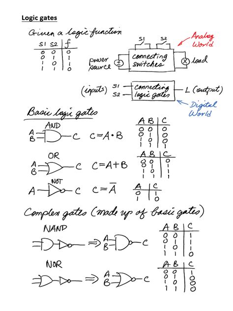 32 Logic Gates Pdf