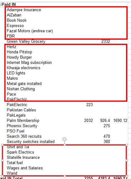 Making Cash Flow Summary In Excel Using Pivot Tables With Data On