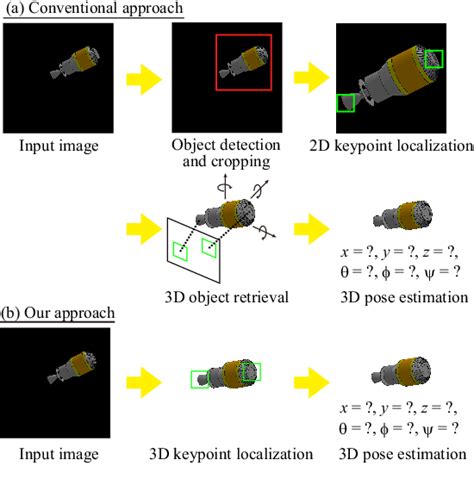 Figure 1 From Deep Learning Based Pose Estimation In Space Semantic Scholar