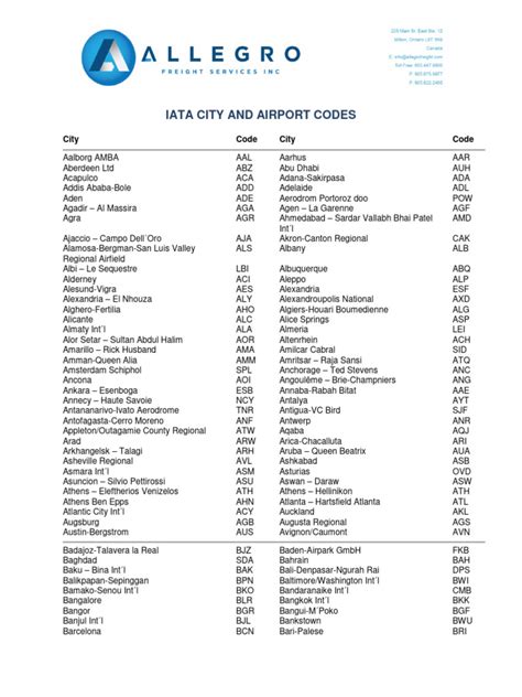 Iata City And Airport Codes Pdf