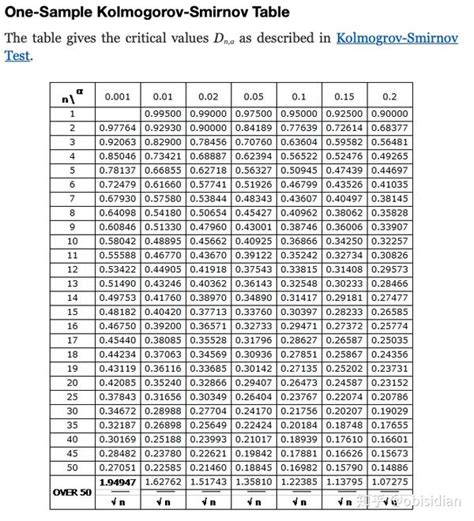 Kolmogorov Smirnov Test K S 检验） 知乎