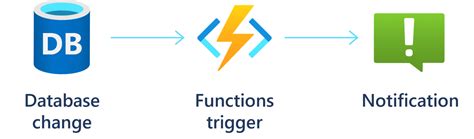 github jil1710 azurefunction