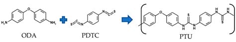 Polythiourea Synthesis Route And Chemical Structure Download Scientific Diagram