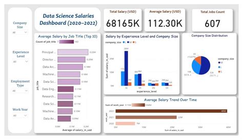 Powerbi Dataanalytics Datavisualization Dataanalyst Bi Sql Dashboarddesign Opentowork