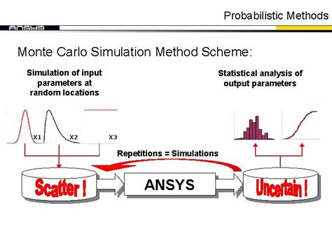 Probabilistic Design Introduction An Example Motivation Features Benefits
