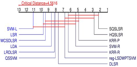Kernel Free Quadratic Surface Regression For Multi Class Classification