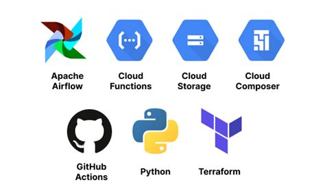 Gcs To Bigquery Via Cloud Composer Part 3 Create And Deploy Airflow