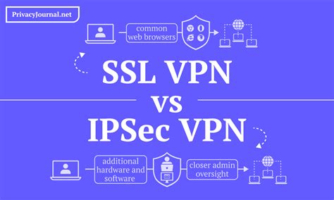 What Is An Ssl Vpn Types How It Works And Use Cases 2024