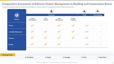 Comparative Assessment Of Software Project Management In Building And Construction Sector