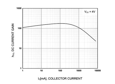 TIP C NPN Power Transistor Pinout Equivalent Datasheet Video