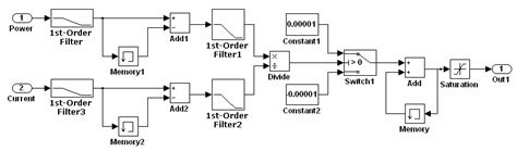 Mppt Simulink Block Design Download Scientific Diagram Mppt Simulink Block Design Download Scientific Diagram