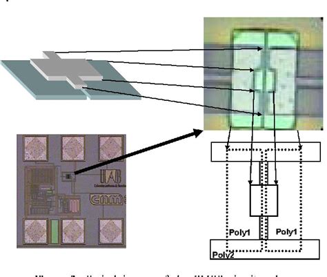 figure 3 from cmos integrated mems resonator for rf applications